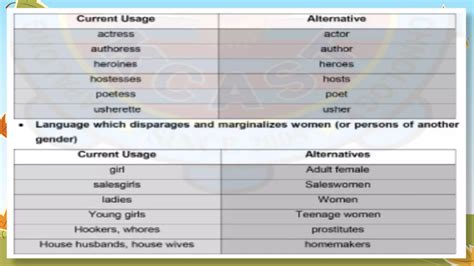 L3 Gender Fair Language Pptx