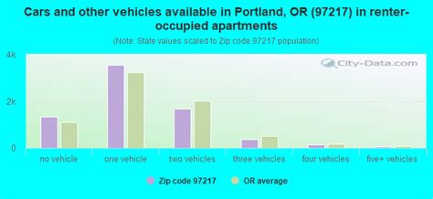 97217 Zip Code Portland Oregon Profile Homes Apartments Schools