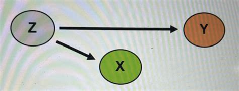 research method and data analysis ii quiz questions flashcards quizlet