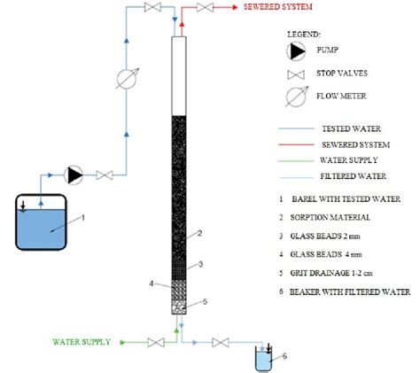 Diagram Of The Filter Device Download Scientific Diagram