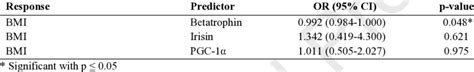 Binary Logistic Regression Analysis Download Scientific Diagram