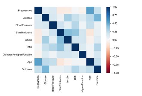 Panduan Pemula Untuk Analisis Data Dengan Python