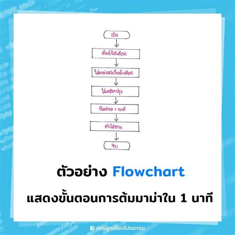 สอนลูกเขียนโปรแกรม By Dek D Com หรือหากเด็กๆ เกิดอยากกินมาม่าคราวนี้ก็อาจจะให้ลองเขียน
