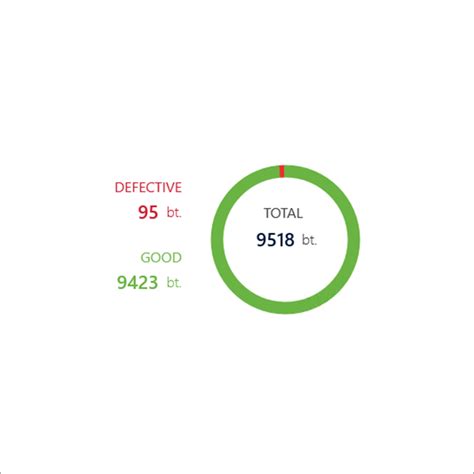 Progress Copa Data Zenon Engineering Store