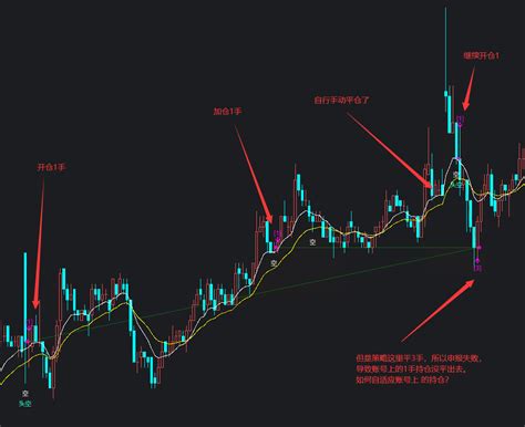 平仓手数与账号的持仓手数不匹配导致申报失败 开拓者社区