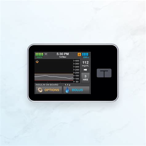All About The Tandem Tslim X2 Intelligent Insulin Delivery Powered By