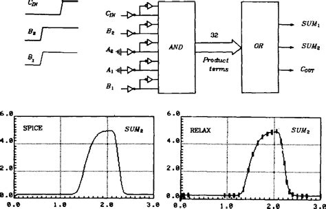 Figure 5 From Relax A New Circuit Simulator For Large Scale Mos Integrated Circuits Semantic