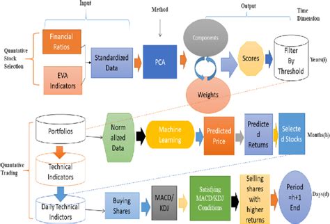 Overall Framework Of The Proposed Quantitative Stock Investment Model