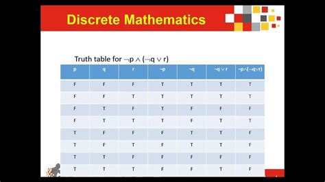 Module 2 Lesson 4 Combinatorial Circuits Youtube