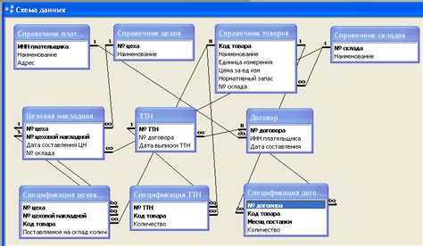 Информационно логическая модель Информационно логическая модель