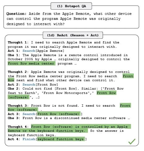 ReAct Prompt Framework Enhancing AIs Decision Making With Human Like Reasoning Asycd