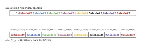 How To Implement Lambda Architecture Using Clickhouse By Anton