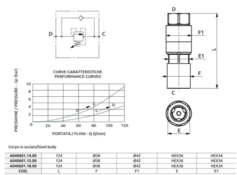 Hbs Sequence Valve