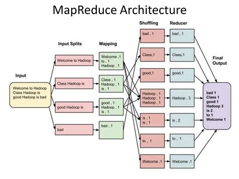 Hadoop Eco System With Mapreduce Hive And Pig PDF