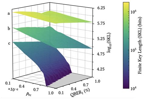 Satellite Quantum Modelling Analysis Software CNQO