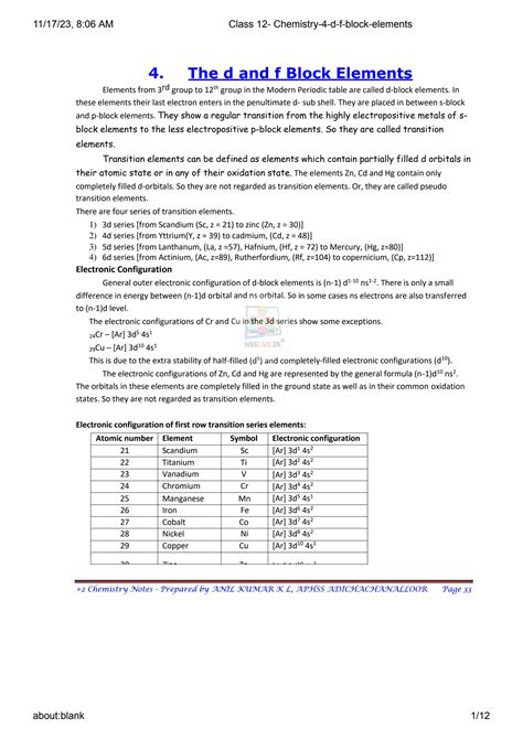 SOLUTION Class Chemistry D F Block Elements Studypool