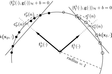 Figure 1 From Unsupervised Speaker Indexing Using One Class Support