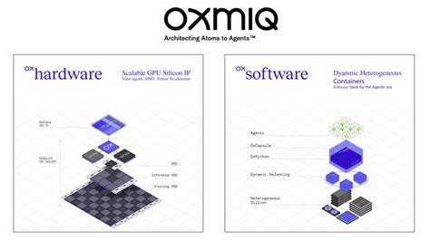 Re Architecting The Gpu Stack From Atoms To Agents™