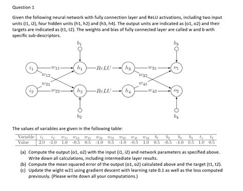 Solved Question Given The Following Neural Network With Chegg