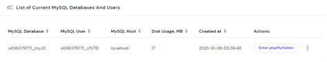 What Is Wordpress Database All You Need To Know