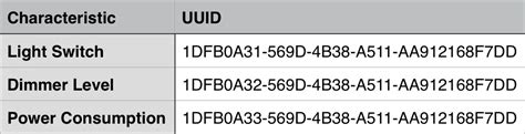 understanding ble