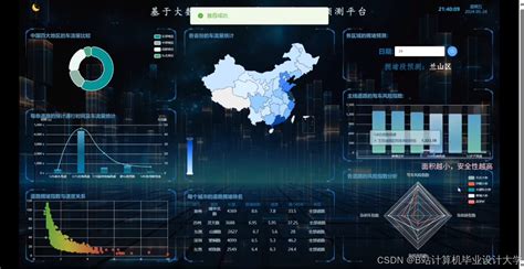 计算机毕业设计djangovuejs交通流量预测 智慧城市交通大数据 大数据毕业设计源码文档ppt讲解基于djangovue