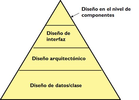Unidad 4 Modelos de diseño 2014