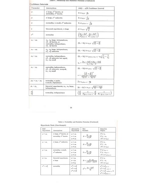 statistical tables and formulae pdf