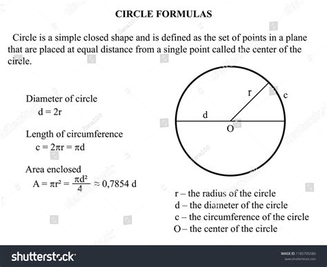 Circle Formulas Vector Illustration เวกเตอรสตอก ปลอดคาลขสทธ 1185705580 Shutterstock