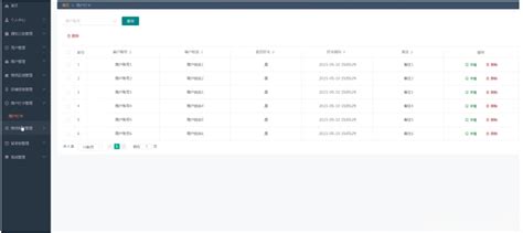 附源码 计算机毕业设计python吾悦商城管理系统程序源码lw文档 Csdn博客