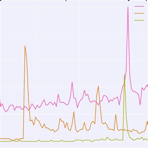 Fully Homomorphic Encryption Fhe Overview Of Distinct Stages And Download Scientific Diagram