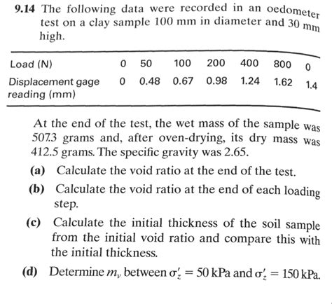 Solved The Following Data Were Recorded In An Oedometer Test