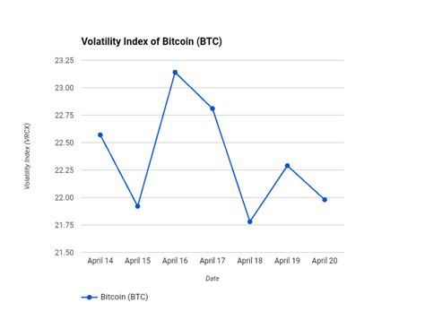 Crypto Volatility Analysis A Complete Guide Ueex Technology