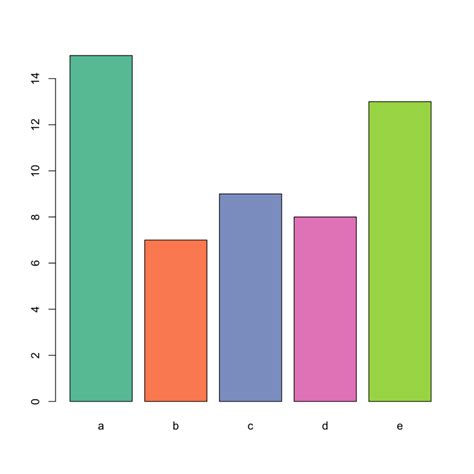 Adding Colors To Charts In R Programming Eduzan