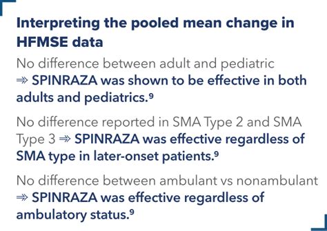 Later Onset Spinraza® Nusinersen Efficacy Hcp