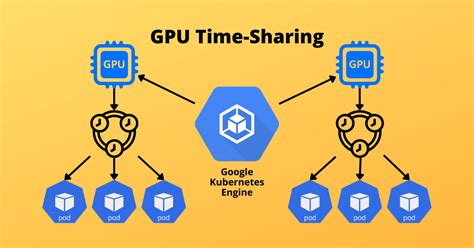 Aws Asset Inventory Dashboard With Cloudquery And Grafana By Raj Shah