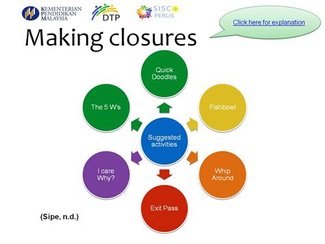 Closing Activities For Lesson Plans