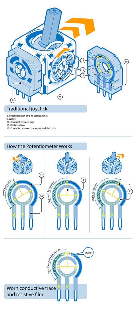 Switch 2 Teardown Still Glued Still Soldered Still Drifting Ifixit