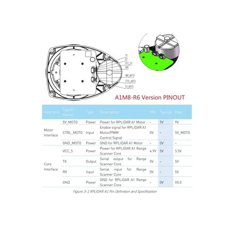 Slamtec RPLIDAR A M Degree Lidar Sensor M Indonesia Ubuy