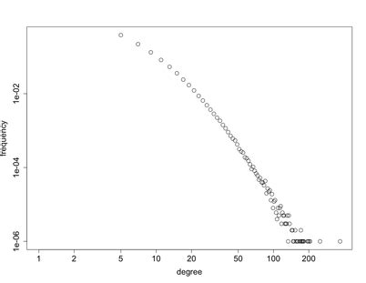 MySQL Vs Neo4j On A Large Scale Graph Traversal