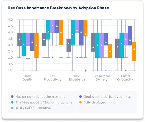 Ai Metrics How To Measure Gen Ai Code Linearb Blog