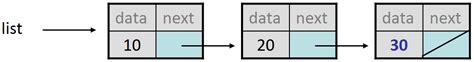 Cs 106b Programming Abstractionspointerslinked Nodes Preview