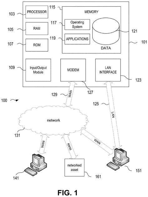 automated real time multi dimensional cybersecurity threat modeling