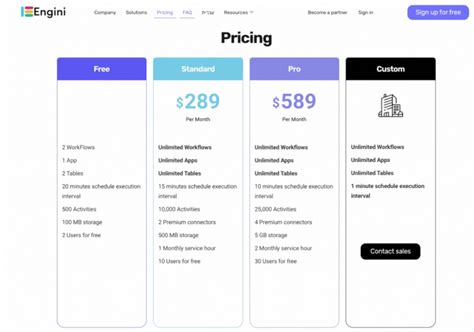 Itay Guttman Posted On Linkedin