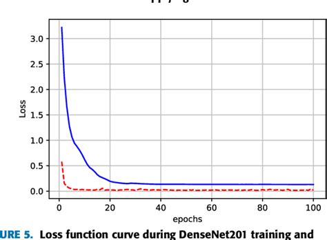 Table 1 From Coffee Maturity Classification Using Convolutional Neural Networks And Transfer