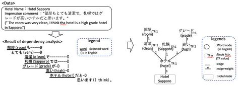 a result of dependency analysis and the resulting graph download