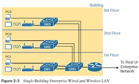 Ethernet LAN Overview And Types Of Ethernet LAN Infosavvy Security And IT Management Training