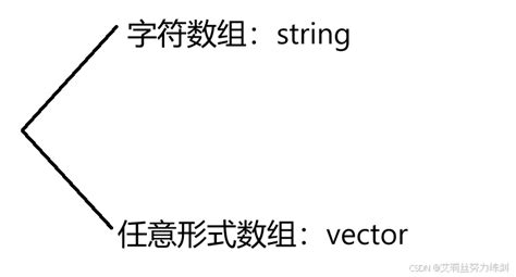 【cstl ：vector类 一 】详解vector类的使用层andandvector实践：算法题练习 Csdn博客