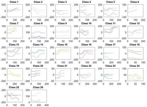 Time Series Classification Website