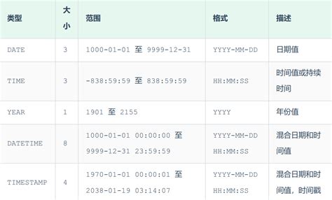 MySQLDDL数据库定义与操作 腾讯云开发者社区 腾讯云 MySQLDDL数据库定义与操作 腾讯云开发者社区 腾讯云